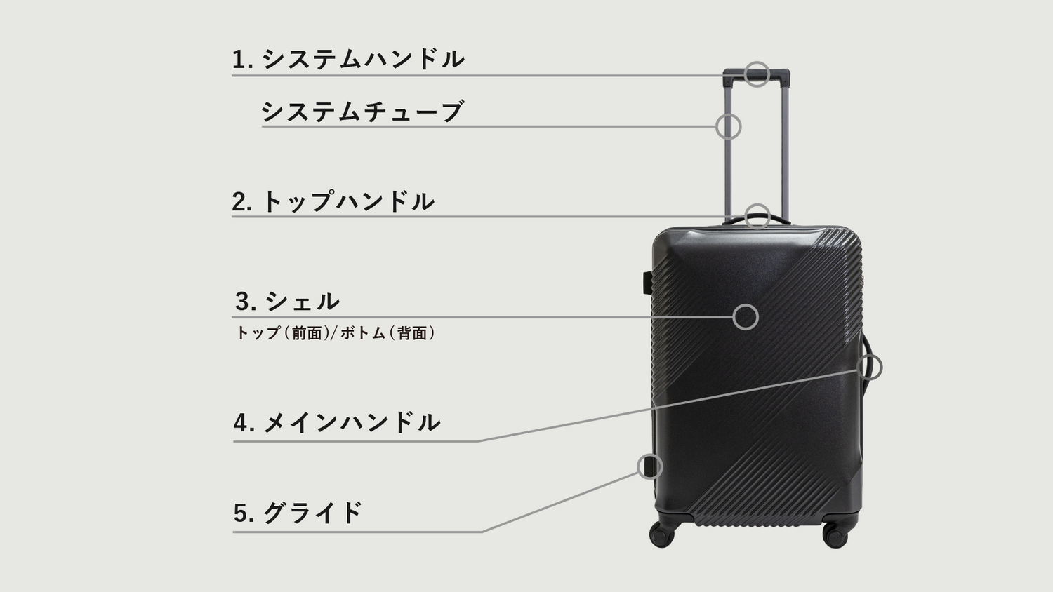 Parts that make up a suitcase – ACE LUGGAGE